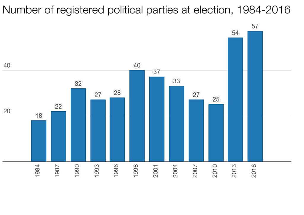 Candidate numbers update | The Tally Room