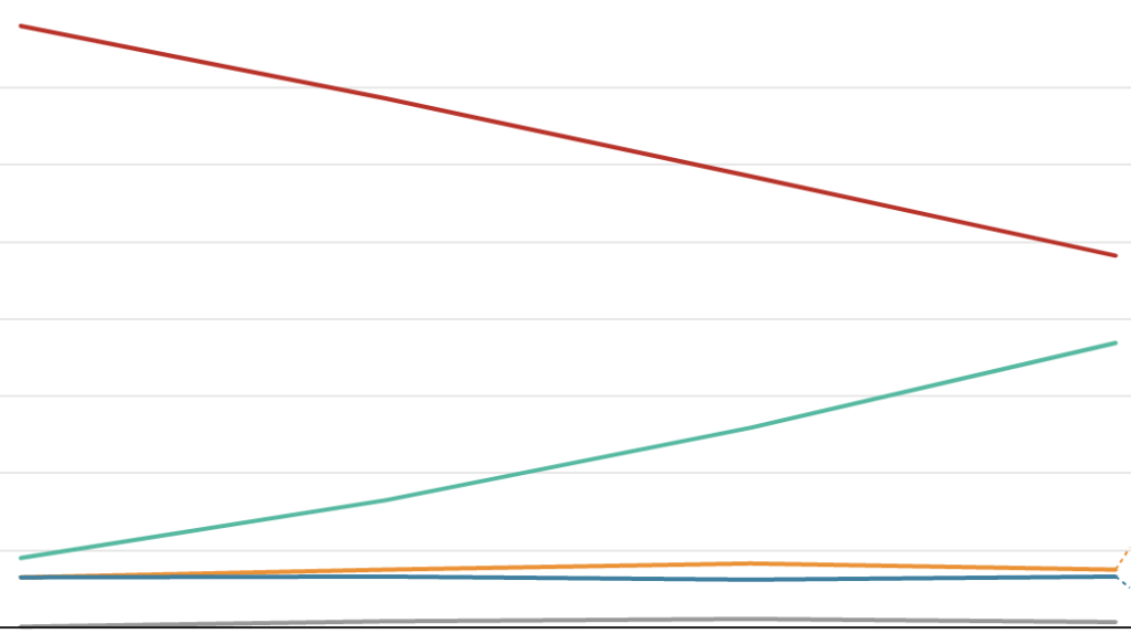 The growing early vote | The Tally Room