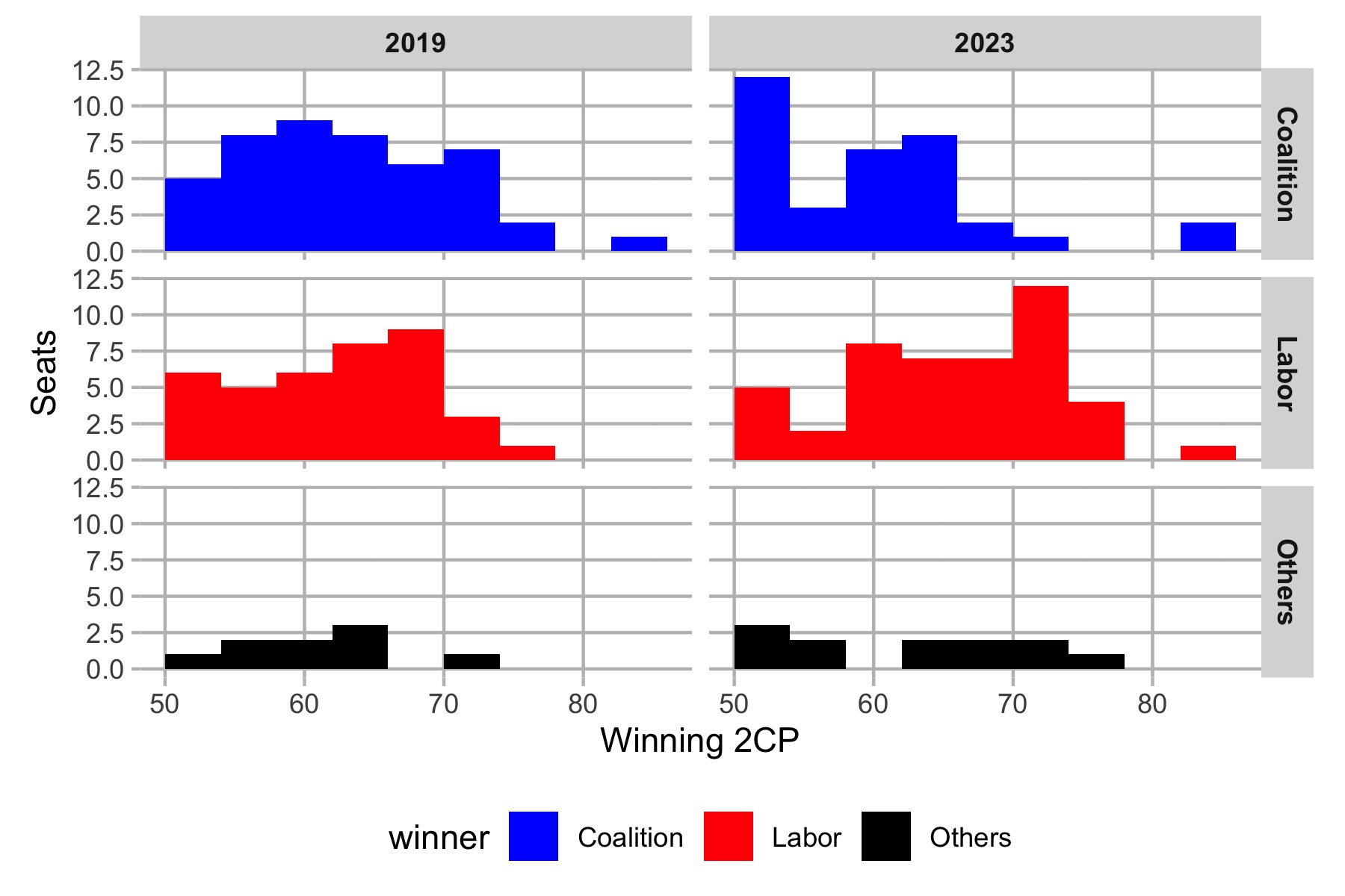 seatmargins_2019_2023 | The Tally Room