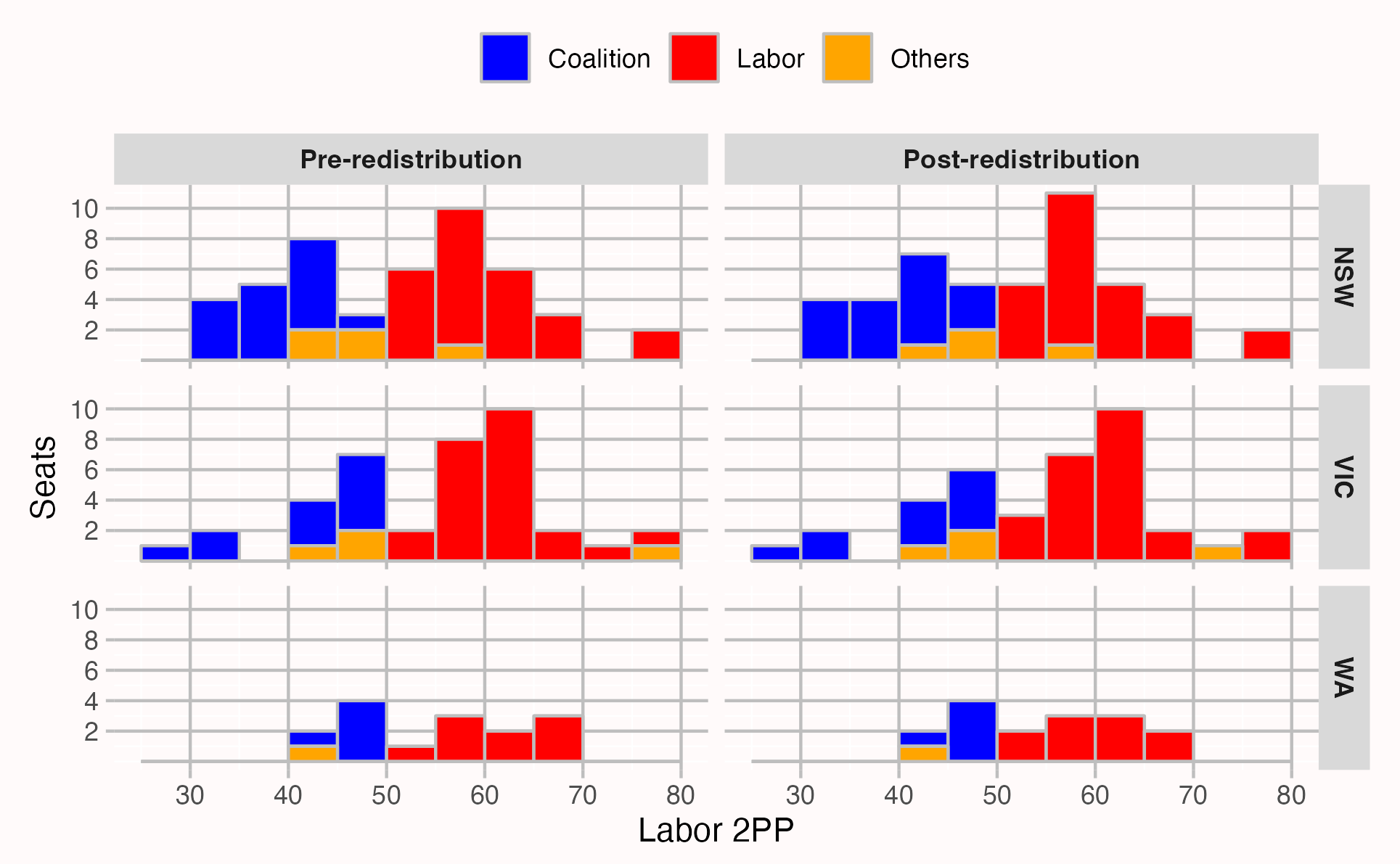 Further NSW redistribution analysis | The Tally Room