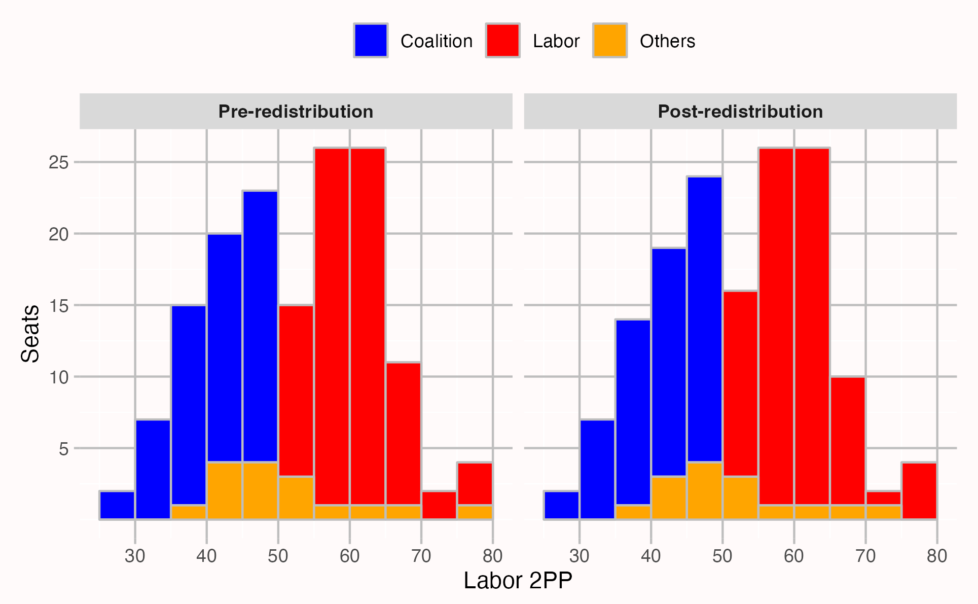 Further NSW redistribution analysis | The Tally Room