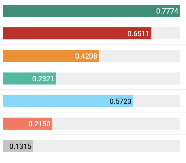 Senate count update – a left-wing landslide | The Tally Room